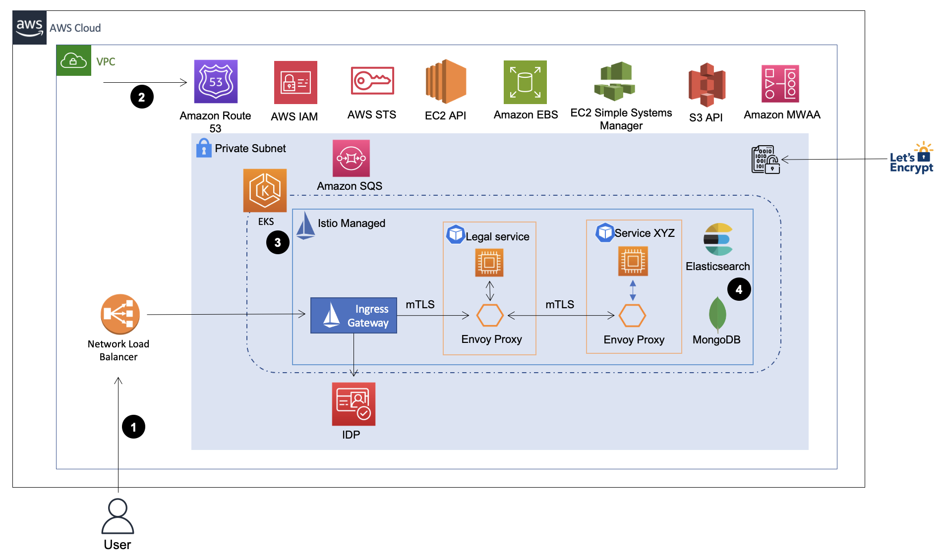 Energy Data Insights on AWS | AWS Solutions | AWS Solutions Library